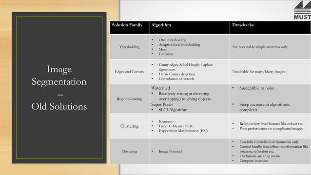 Computer vision old problems new solutions | PPT