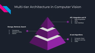 Computer Vision - The New Renaissance or 1983? | PPT