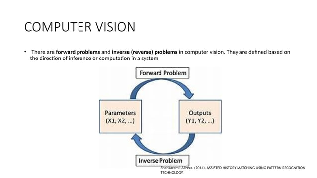 Computer Vision-UNIT156-2025-PART A.pptx