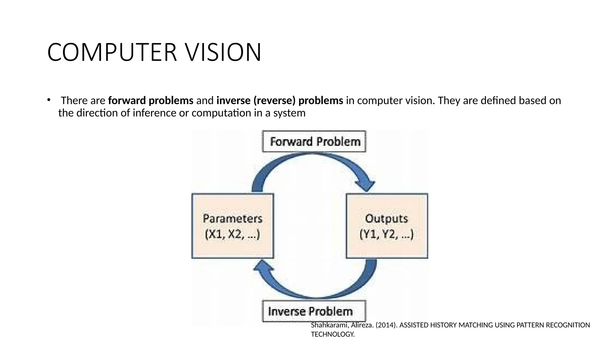 Computer Vision-UNIT1-2025-PART abcB.pptx