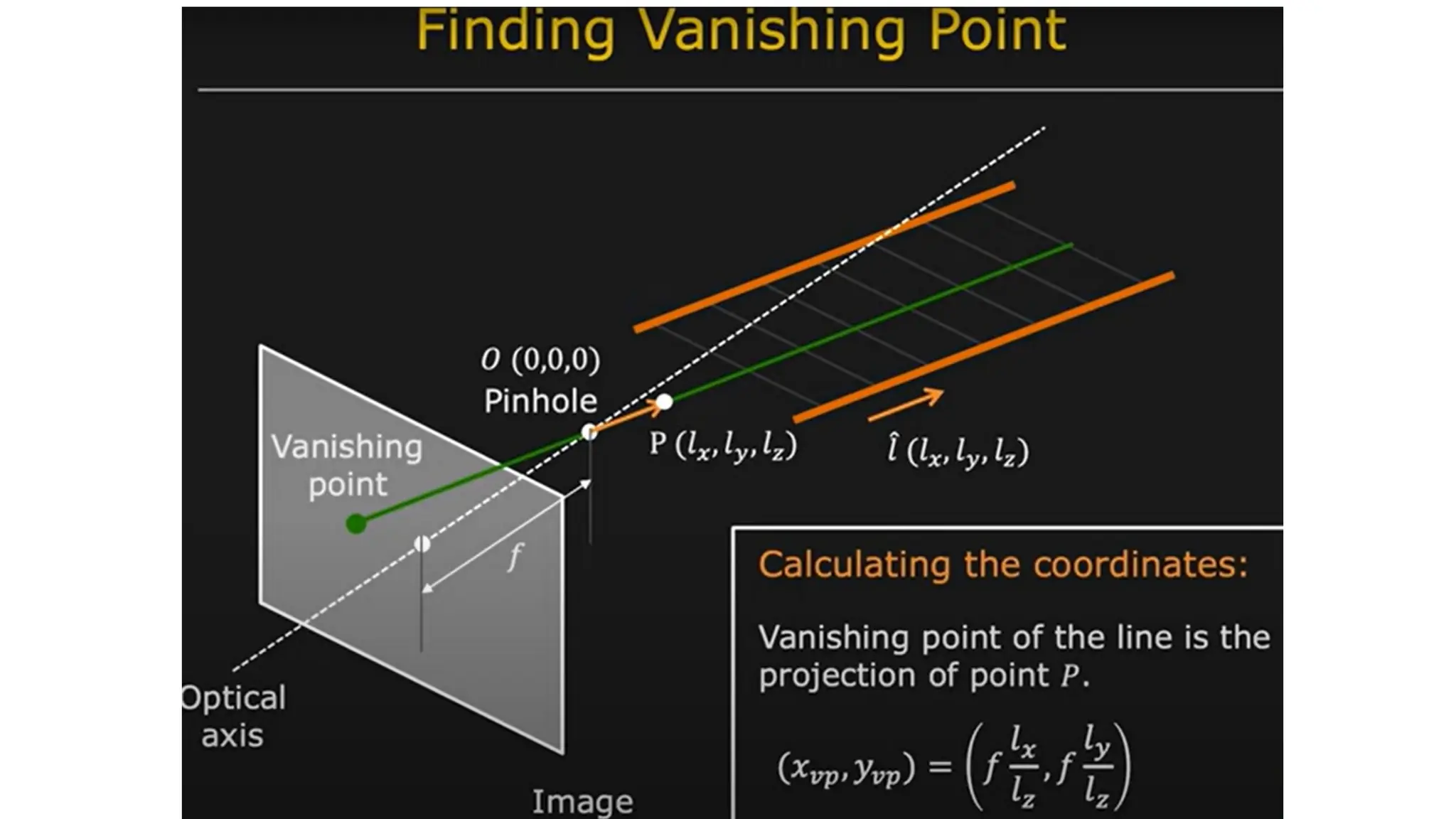 Computer Vision-UNIT1-2025-PART abcB.pptx