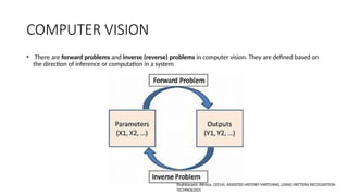 Computer Vision-UNIT1-2025-PART abcB.pptx