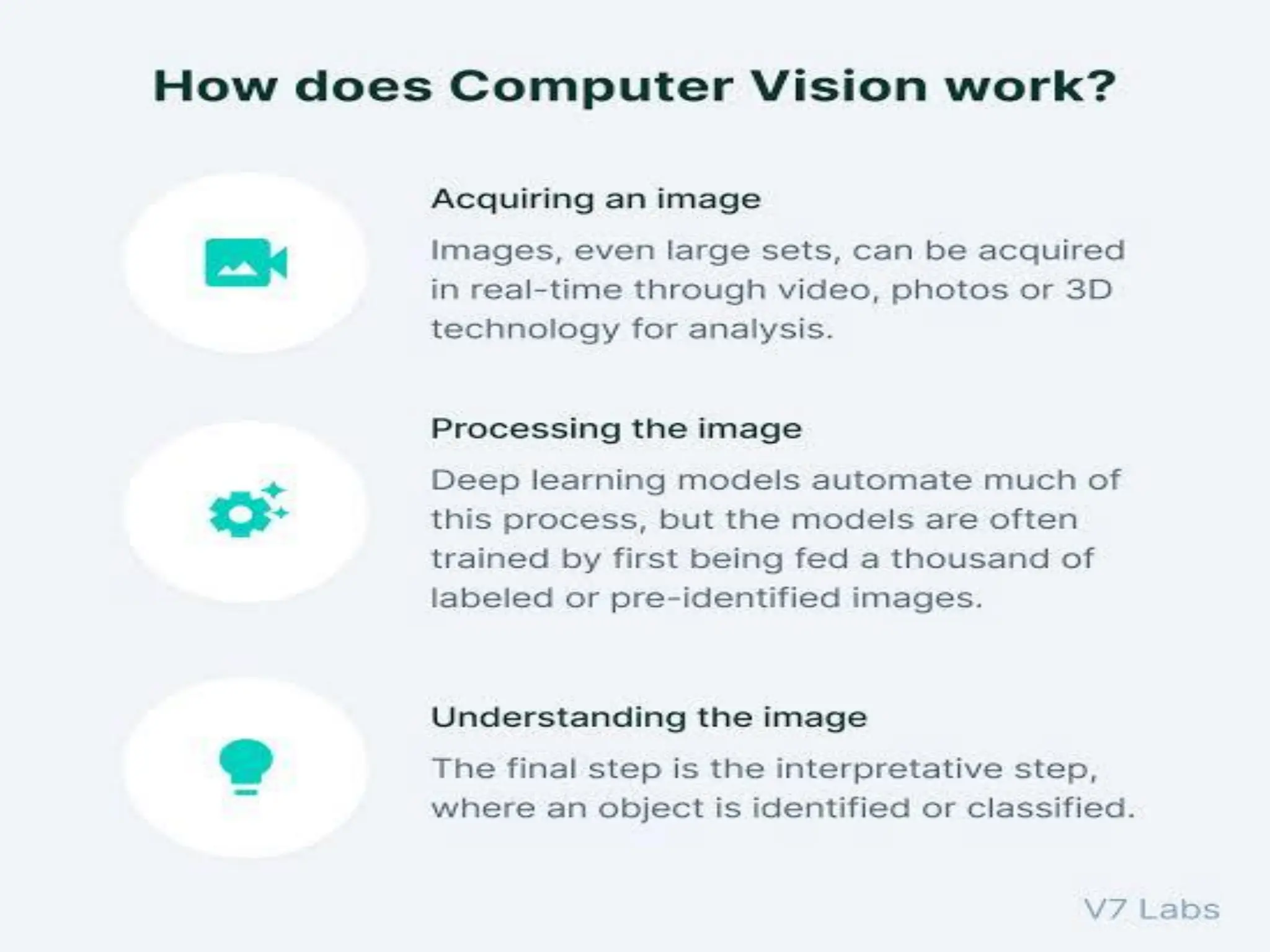computervision1.pdf it is about computer vision | PDF