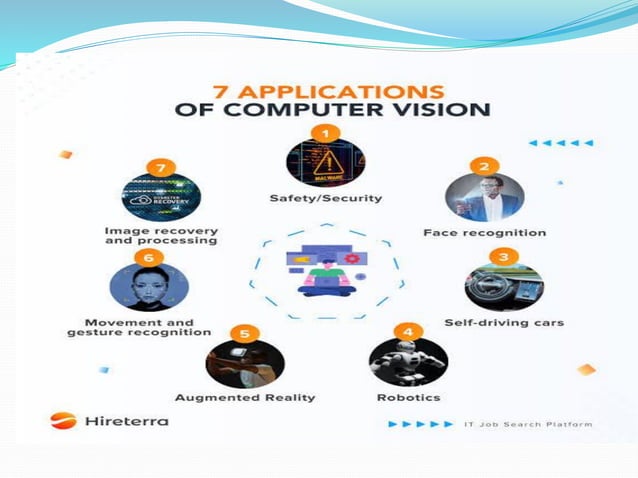 computervision1.pdf it is about computer vision | PDF