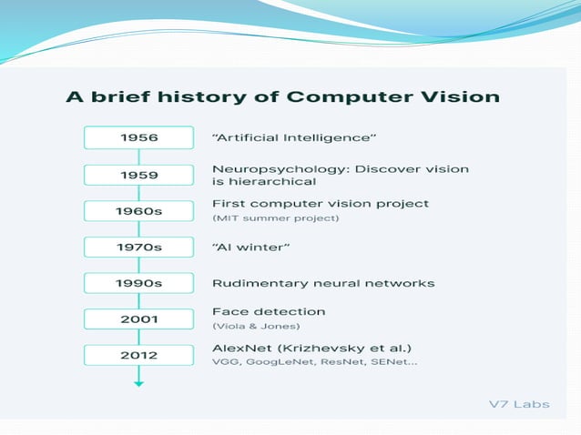 computervision1.pdf it is about computer vision | PDF