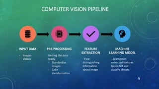 Presentation on "Computer vision". | PPTX