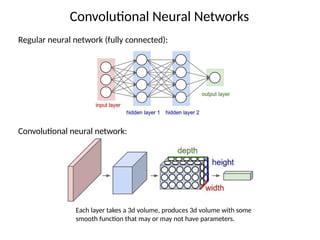 Computer Vision And Convolutional Neural Networks (CNNs) | PPTX
