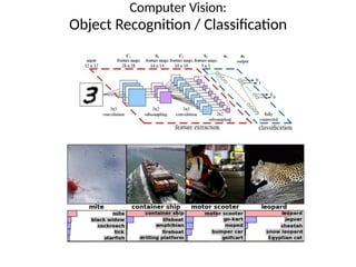Computer Vision And Convolutional Neural Networks (CNNs) | PPTX