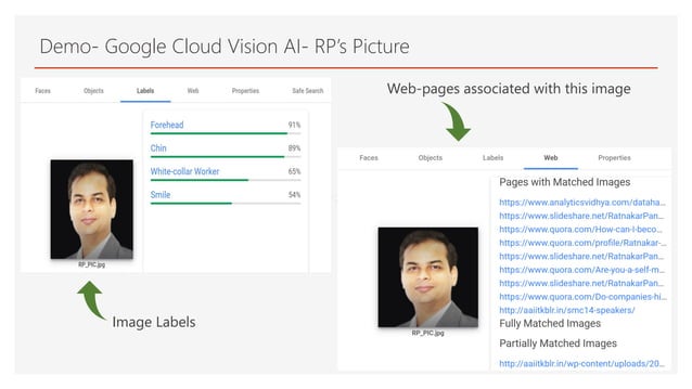 Computer vision and face recognition using python | PDF