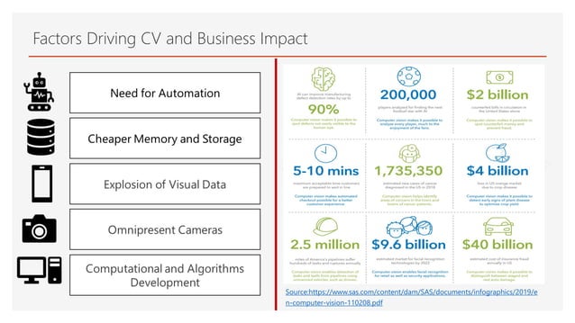 Computer vision and face recognition using python | PDF