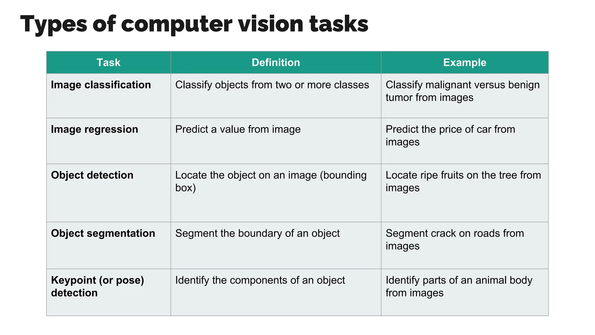 Computer Vision and GenAI for Geoscientists.pptx