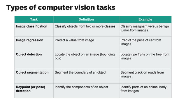 Computer Vision and GenAI for Geoscientists.pptx