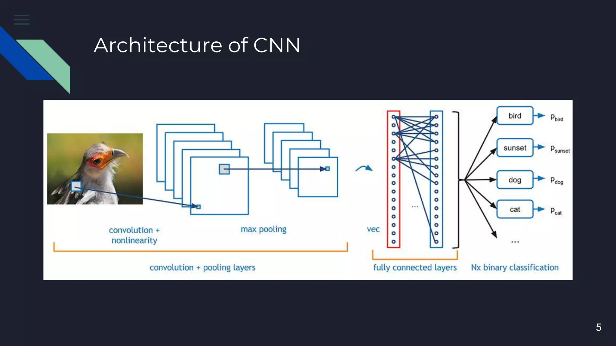 Convolution Neural Network Cnn Pptx Artificial Intelligence Technology And Computing