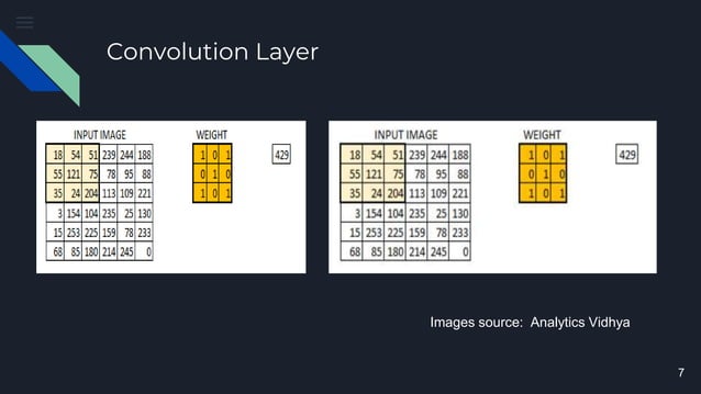 Convolution Neural Network (CNN) | PPTX | Artificial Intelligence | Technology & Computing