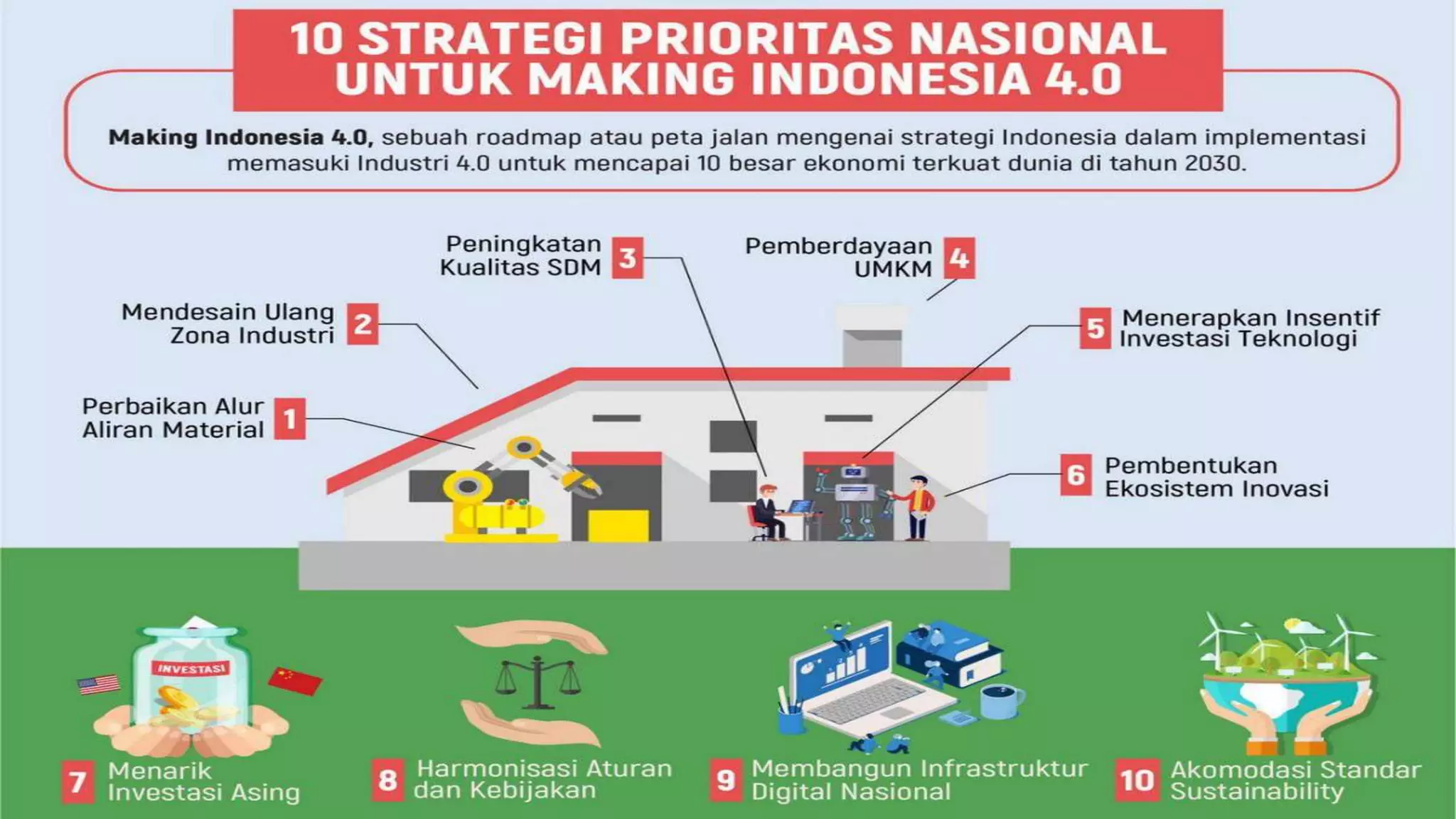 Computer Vision di Era Industri 4.0 | PPT