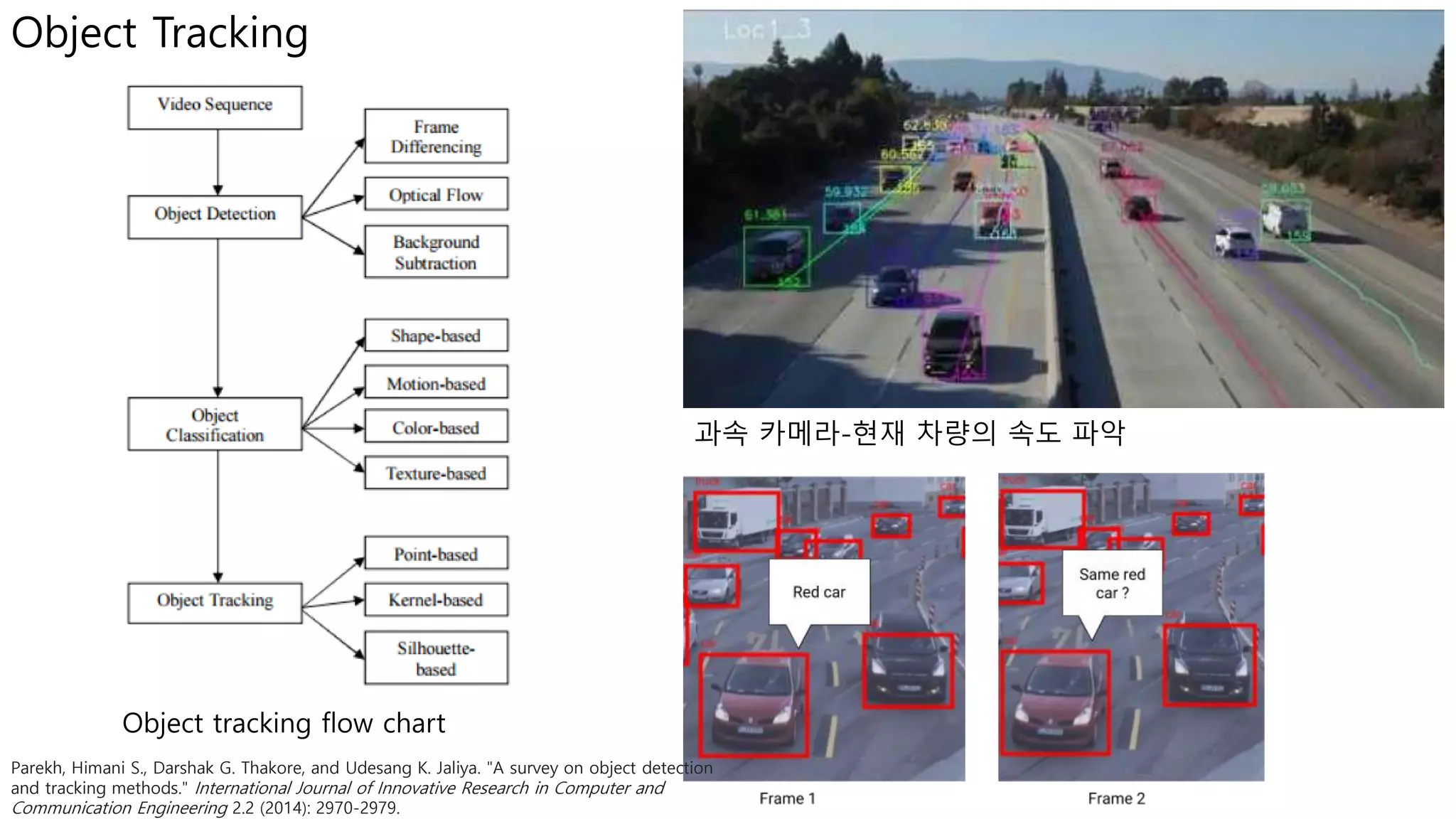 Computer vision for autonomous vehicles | PDF