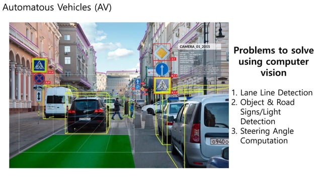 Computer vision for autonomous vehicles | PDF