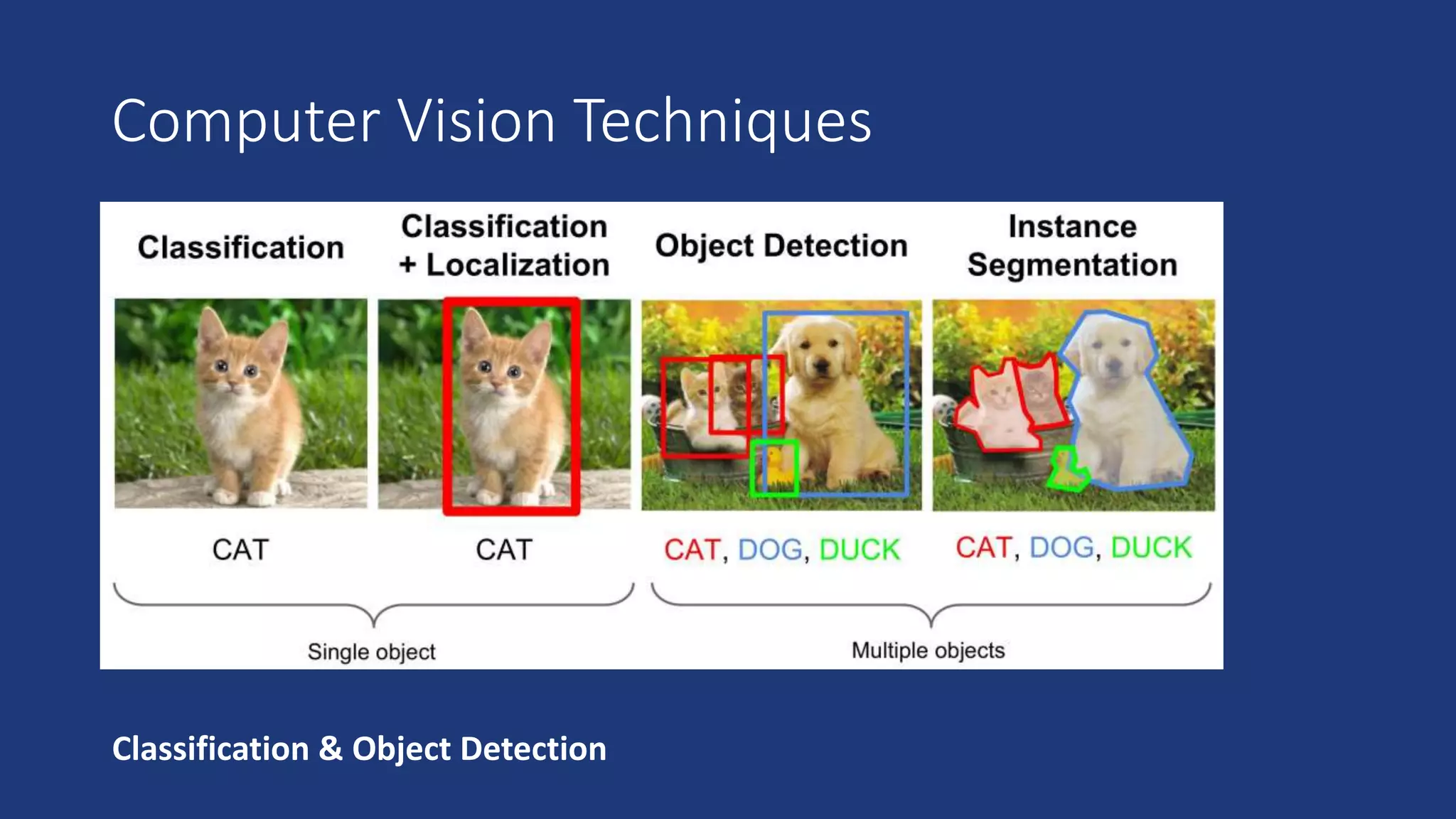 Computer Vision for Beginners | PPTX