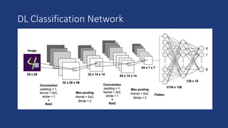 Computer Vision for Beginners | PPT