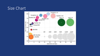 Computer Vision for Beginners | PPT