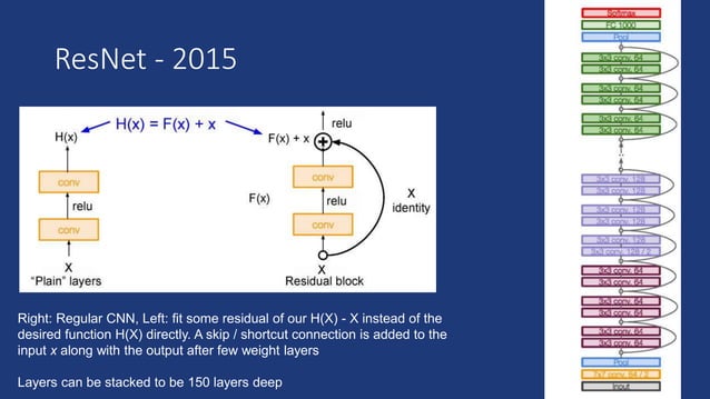 Computer Vision for Beginners | PPTX