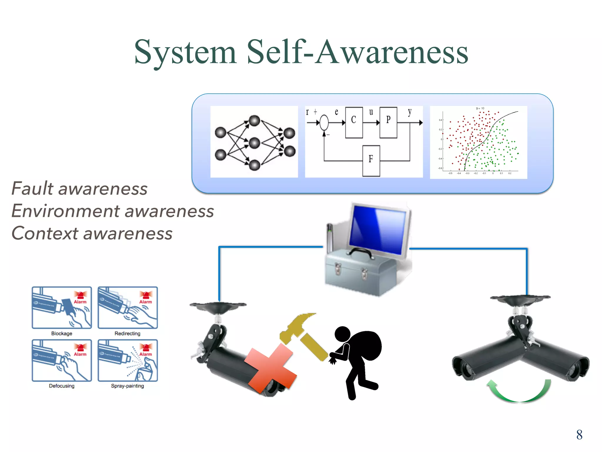 Computer Vision in the Age of IoT | PPT