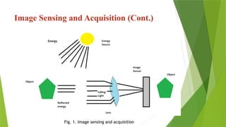 Computer vision lecture describe about that.pptx