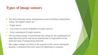 Computer vision lecture describe about that.pptx