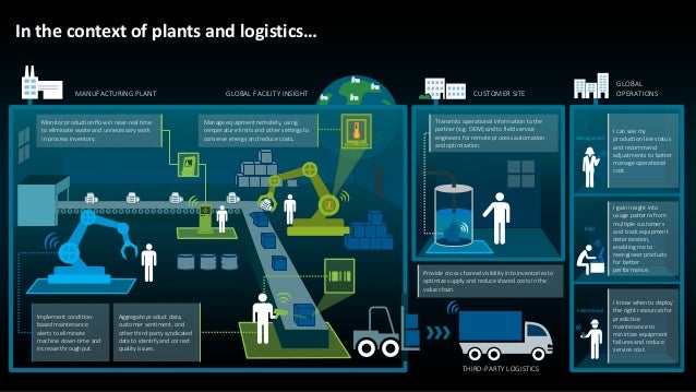 Machine Learning for computer vision, logistics and streaming analyti…
