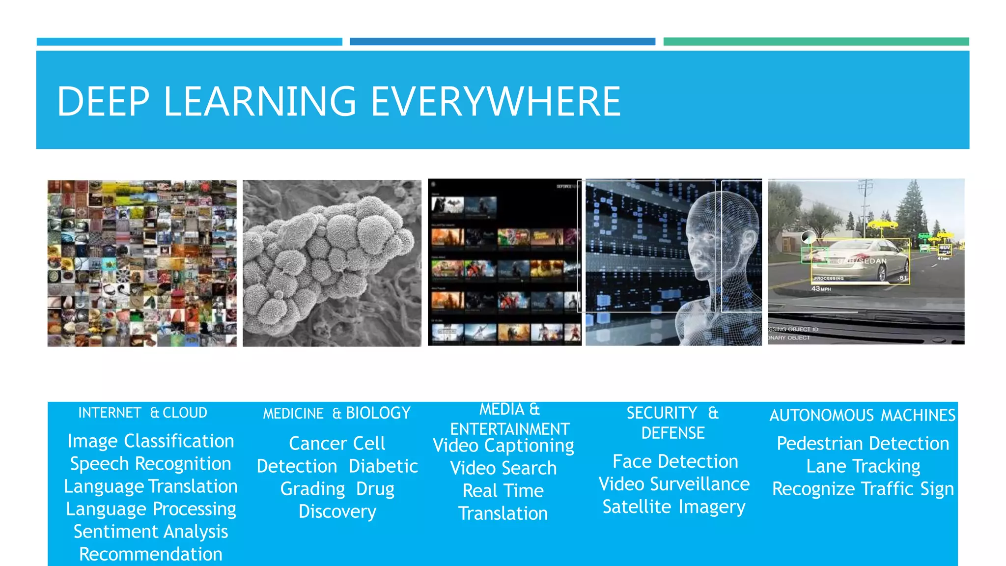 Computer vision, machine, and deep learning | PPTX