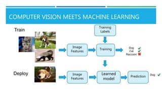 Computer vision, machine, and deep learning | PPTX