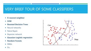 Computer vision, machine, and deep learning | PPTX