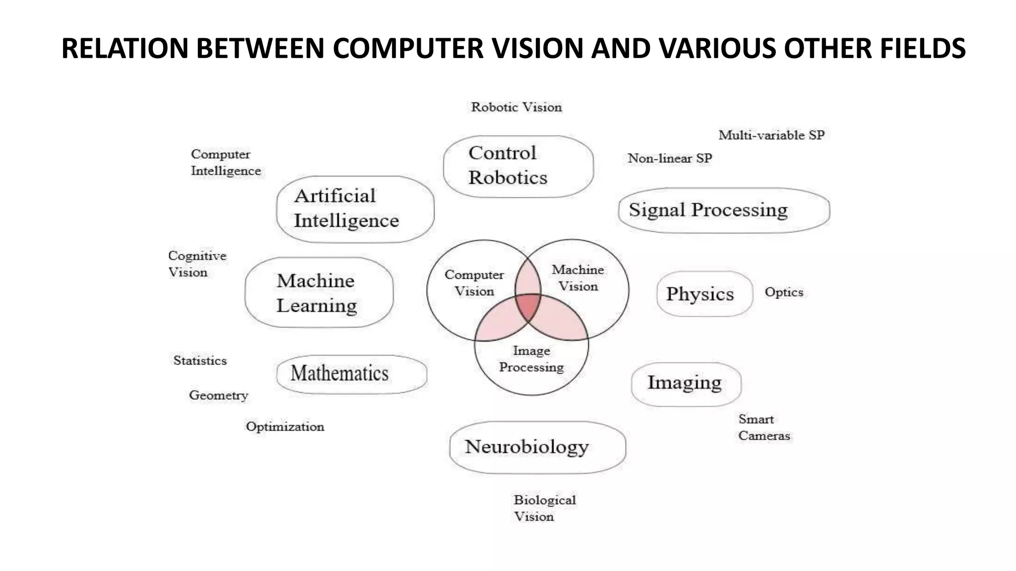 Computer Vision Ppt Ppt