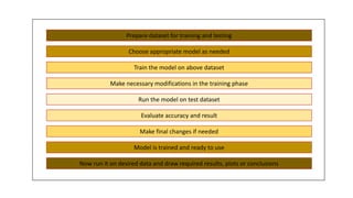 Computer vision ppt | PPTX