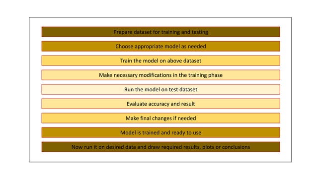 Computer vision ppt | PPTX