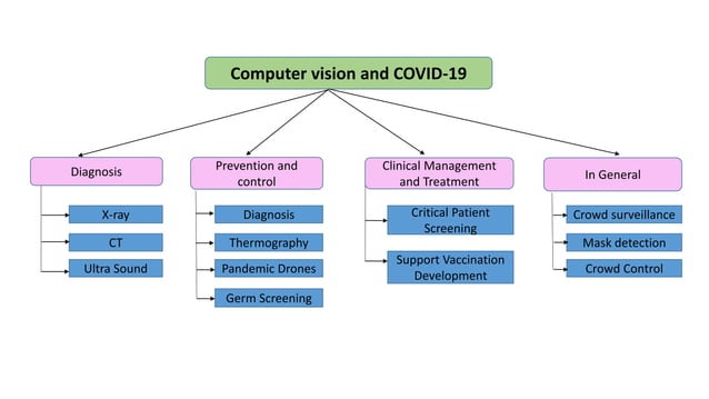 Computer vision ppt | PPTX