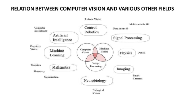 Computer vision ppt | PPTX