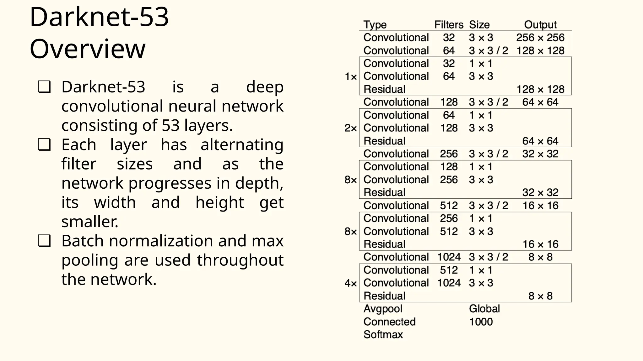 Computer Vision in waymo cars Presentation | PPTX
