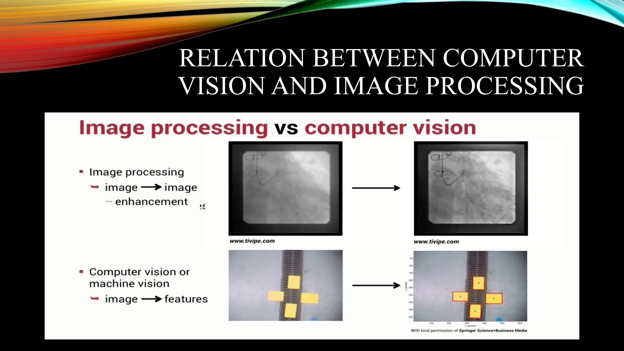 computervisionpresentationai-210331145836.pdf