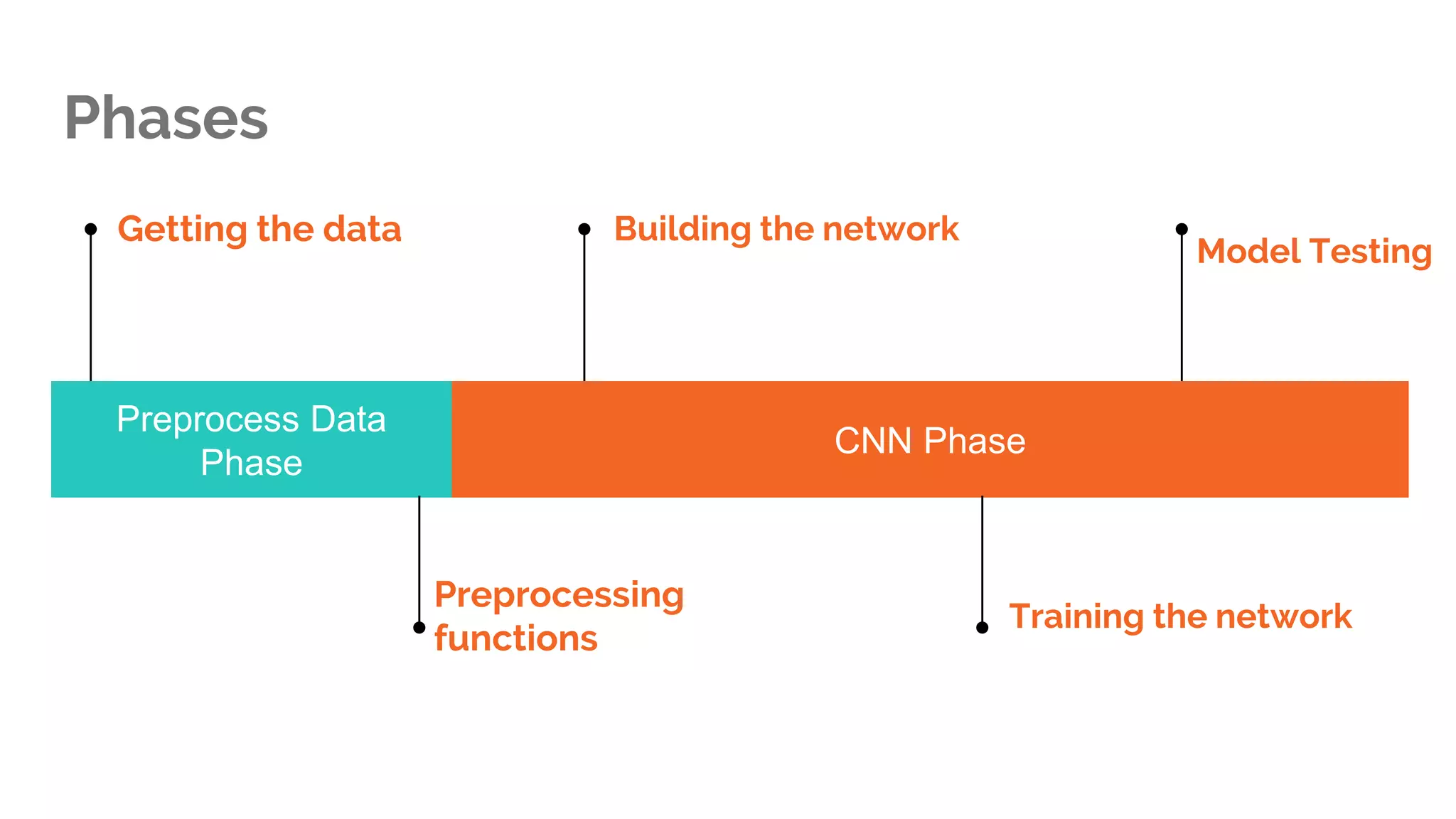Image Classification Using Cnn Pptx