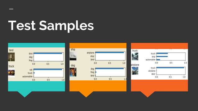 Image classification using CNN | PPTX