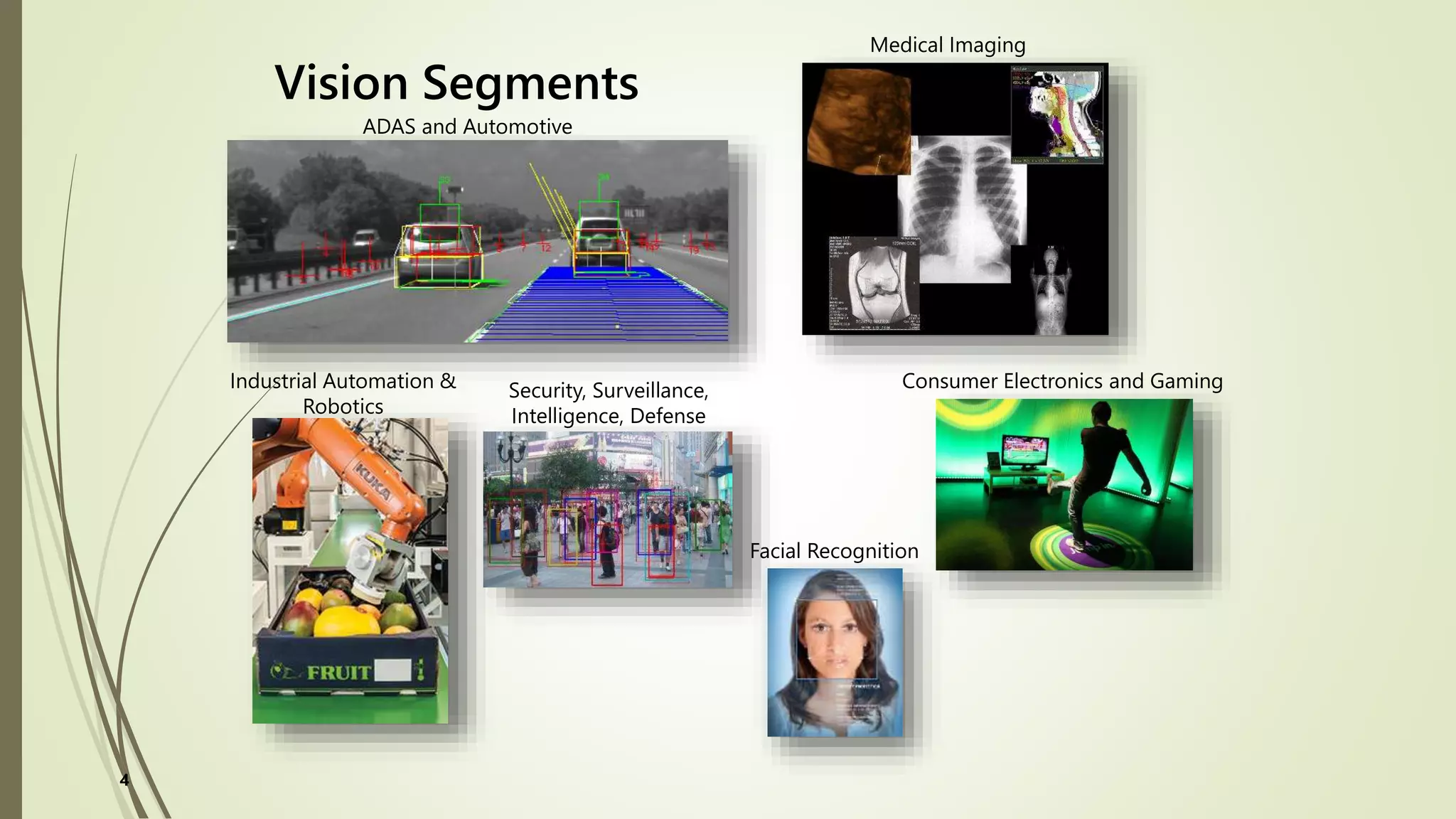 Computer vision series | PPT