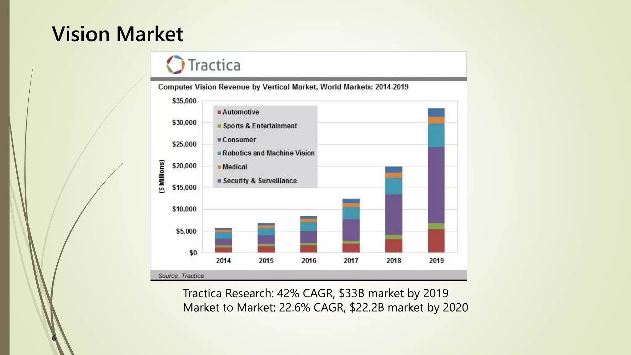 Computer vision series | PPT