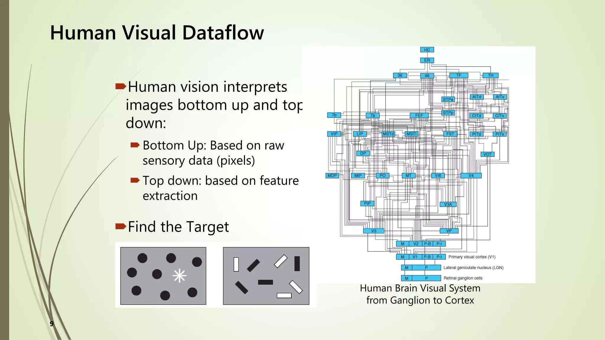 Computer vision series | PPT