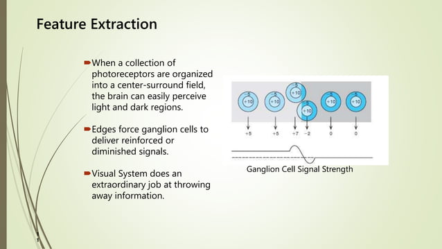 Computer vision series | PPT