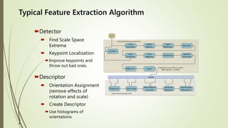 Computer vision series | PPT