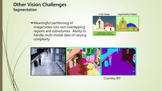 Computer vision series | PPT