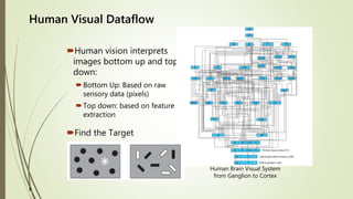 Computer vision series | PPT