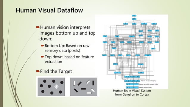 Computer vision series | PPT