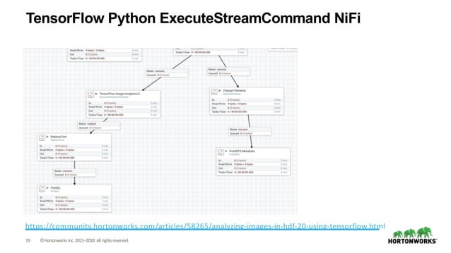 Open Computer Vision with OpenCV, Apache NiFi, TensorFlow, Python | PDF